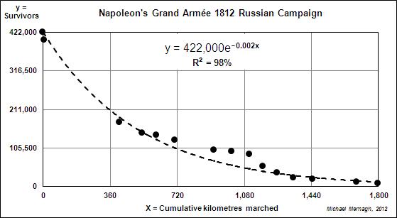 Napoleon's Russian Campaign - 200 years on - Significance magazine