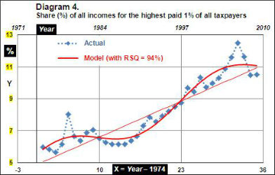 Income inequality in Ireland from 1922 to 2009 - Significance magazine