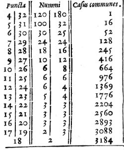 Bernoulli and the foundations of statistics: can you correct a 300-year ...