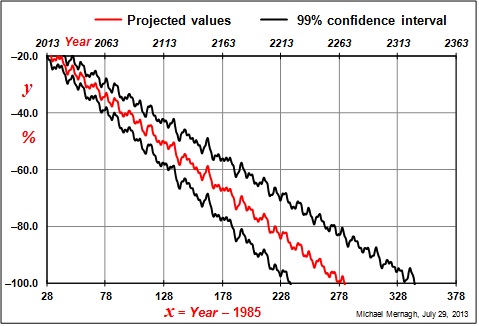 Understanding the outflow of money from Ireland - Significance magazine