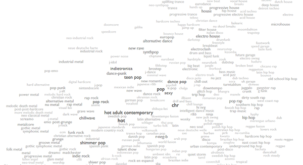Every noise at once: using big data to explore new music - Significance ...