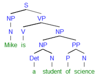 Statistics and languages: the power of n-grams - Significance magazine