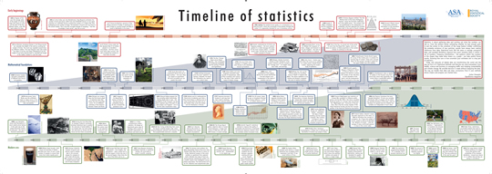 The timeline of statistics - Significance magazine