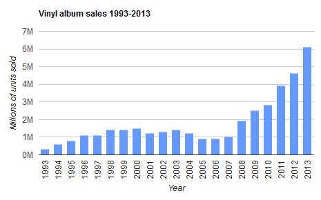 Is pop music eating itself? - Significance magazine
