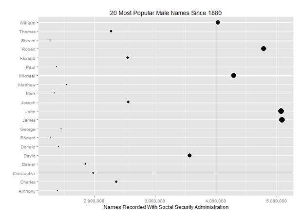 The rise and fall of the name Jennifer - Significance magazine