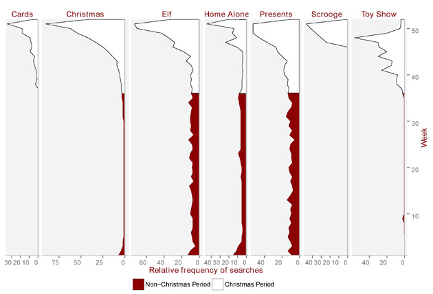 Does Christmas really come earlier every year? - Significance magazine