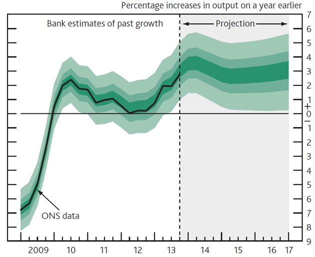 How to communicate the uncertainty in economic statistics ...