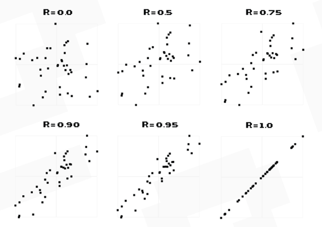 A game about correlations that's more than just fun - Significance magazine