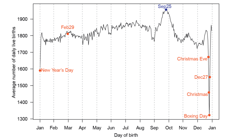 Graphical interpretations of data: An introduction - Significance magazine