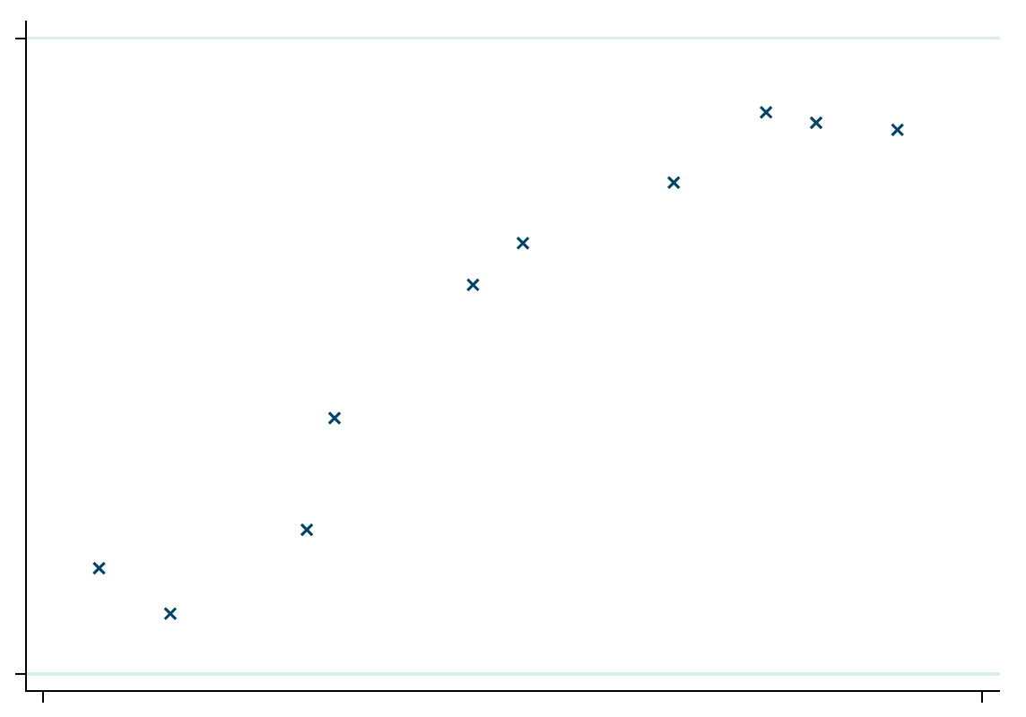 Graphical interpretations of data: Walking the line - Significance magazine