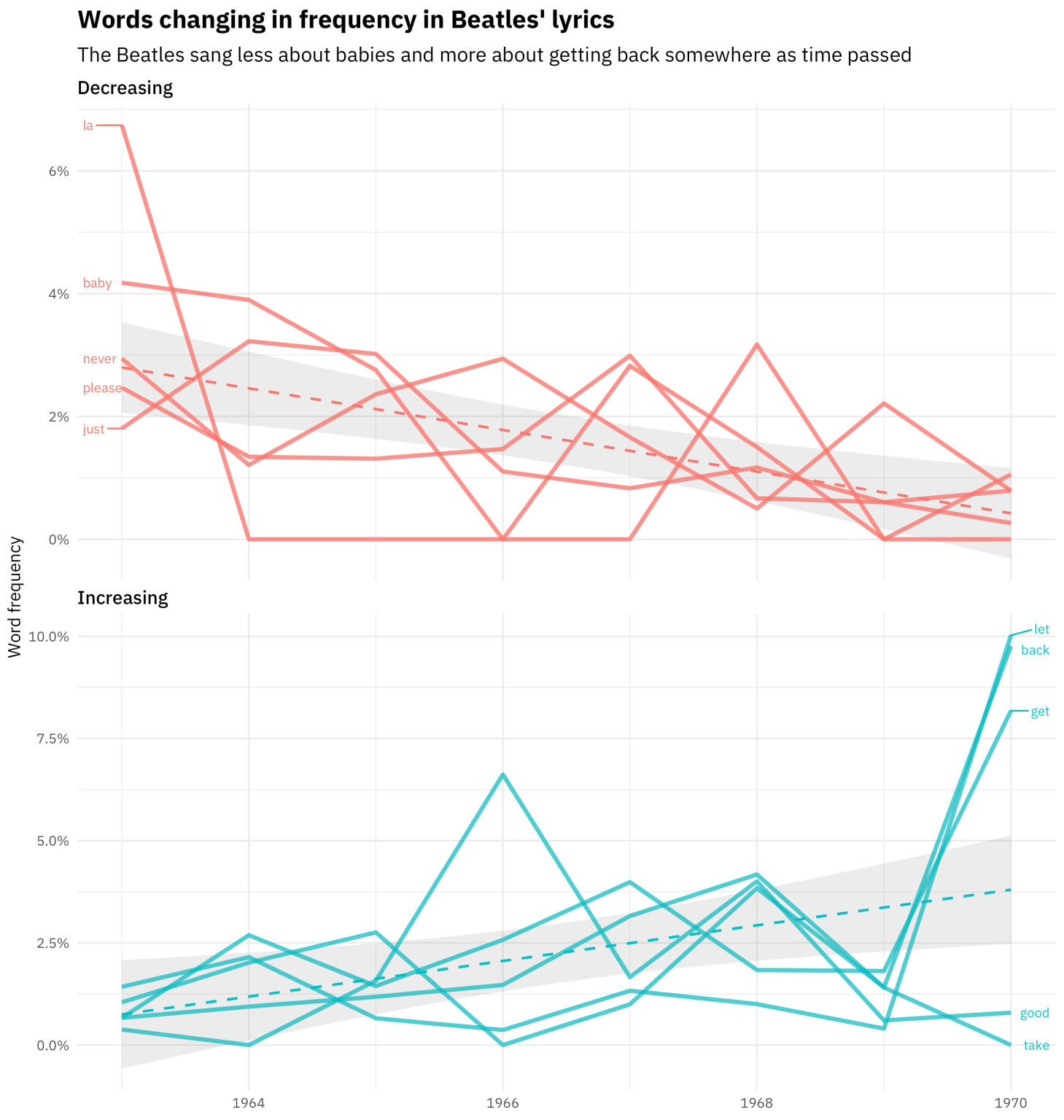 The pick of R packages - Significance magazine