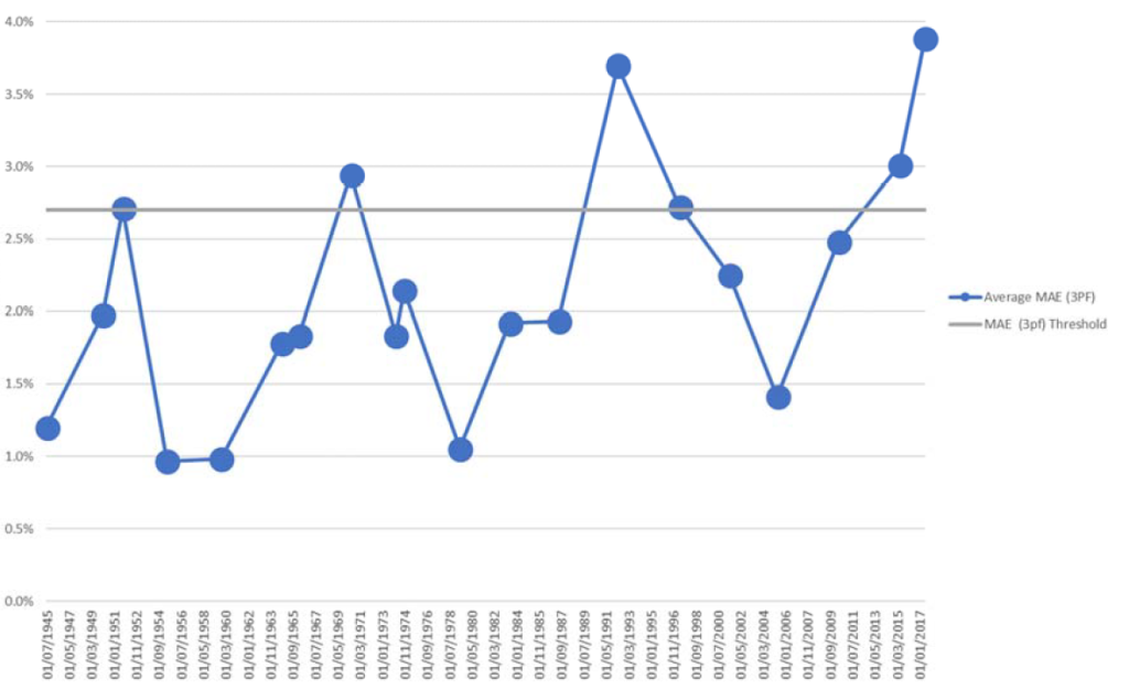 Forecast error: Are polls getting worse at predicting elections? - Significance magazine