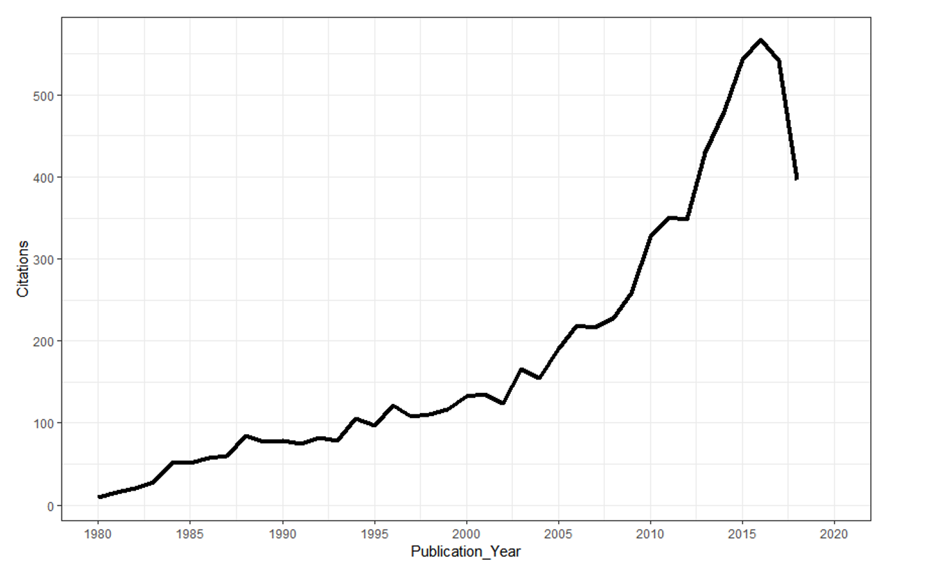 What is the bootstrap? - Significance magazine