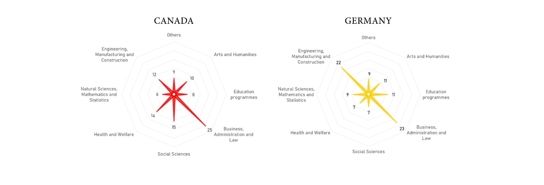 Off the “radar”? Here are some alternatives - Significance magazine