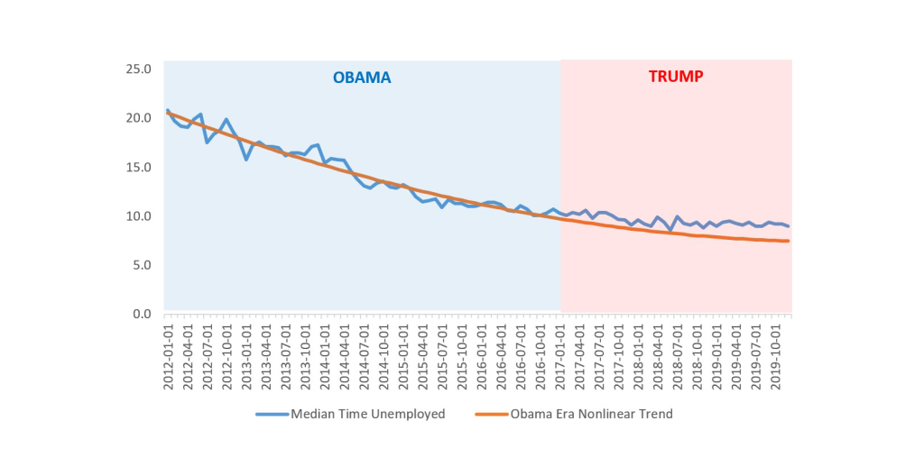 The US economy: Trump or trend? - Significance magazine