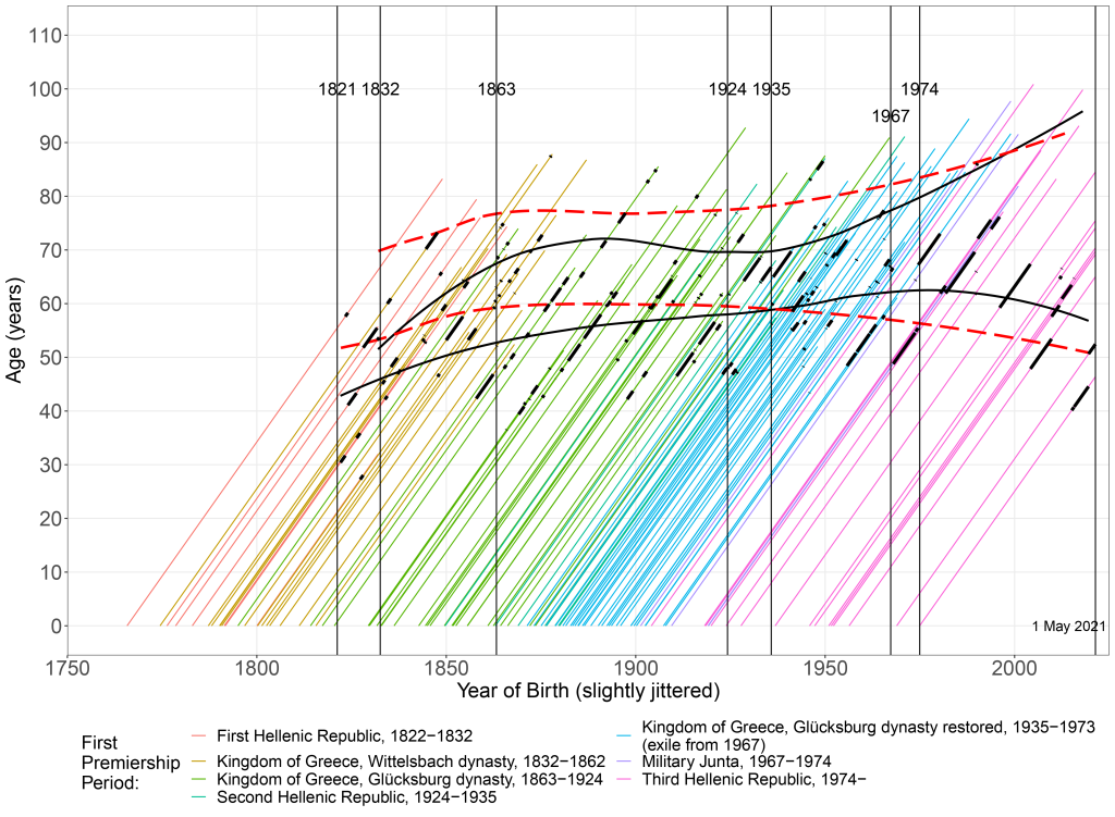 200 years of Greek independence... and Prime Ministers - Significance ...