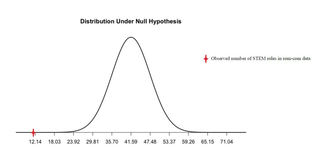 How to lose a girl in two standard deviations - Significance magazine