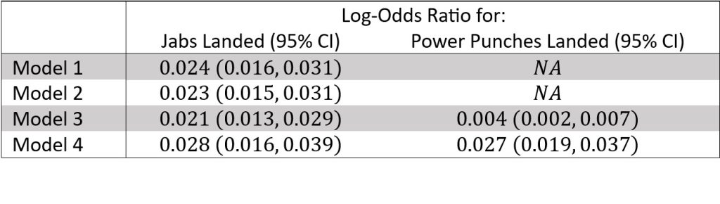 Boxing with George Box - Significance magazine